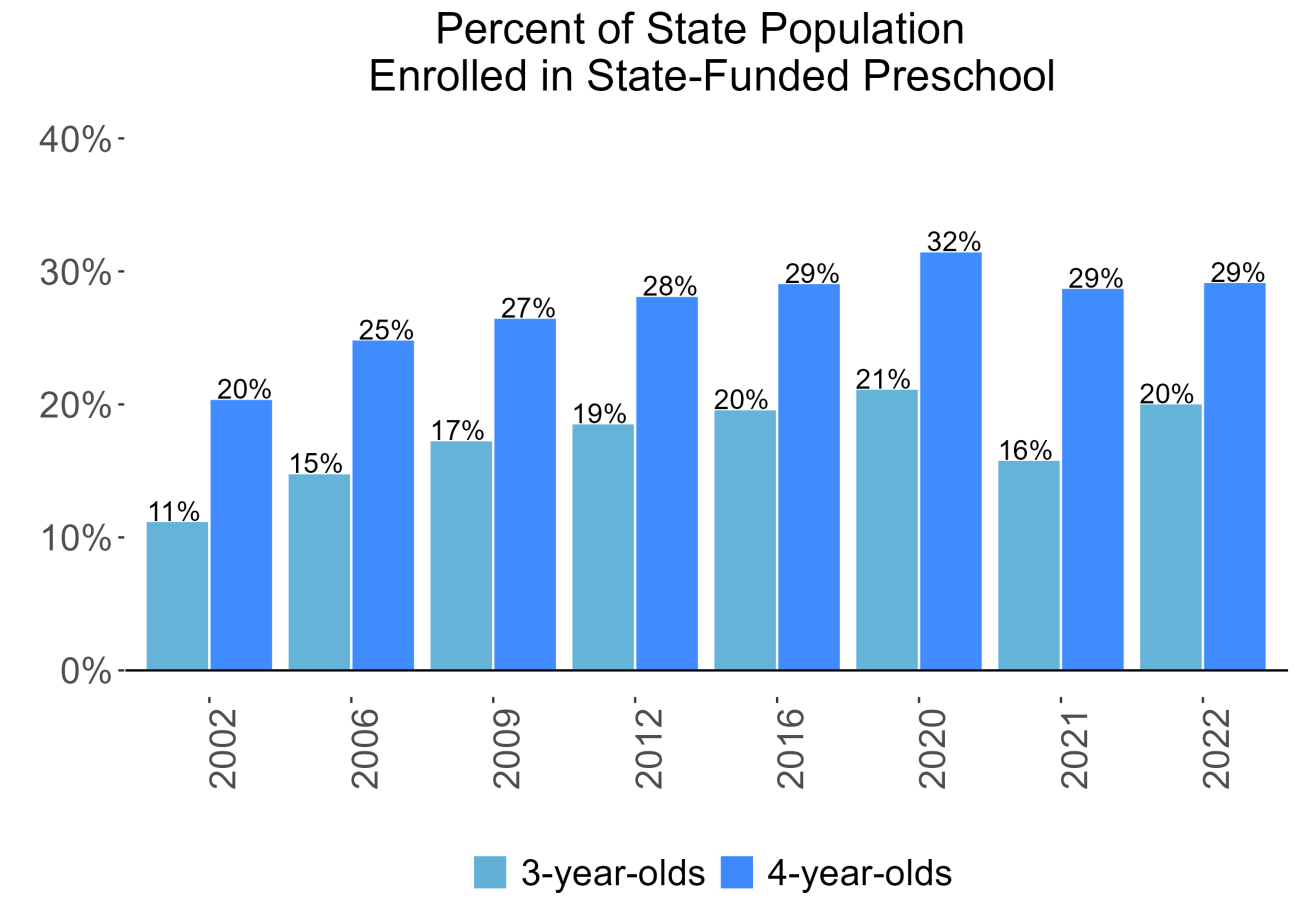 New Jersey | National Institute for Early Education Research