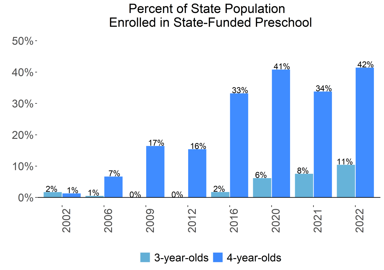 New Mexico | National Institute for Early Education Research
