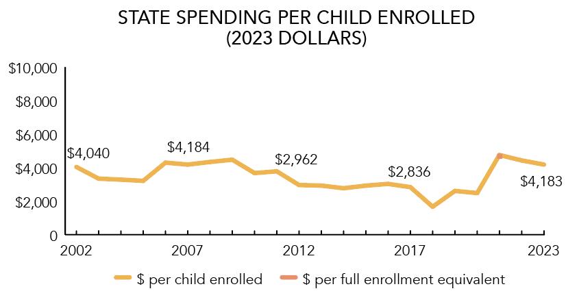 Kansas | National Institute for Early Education Research