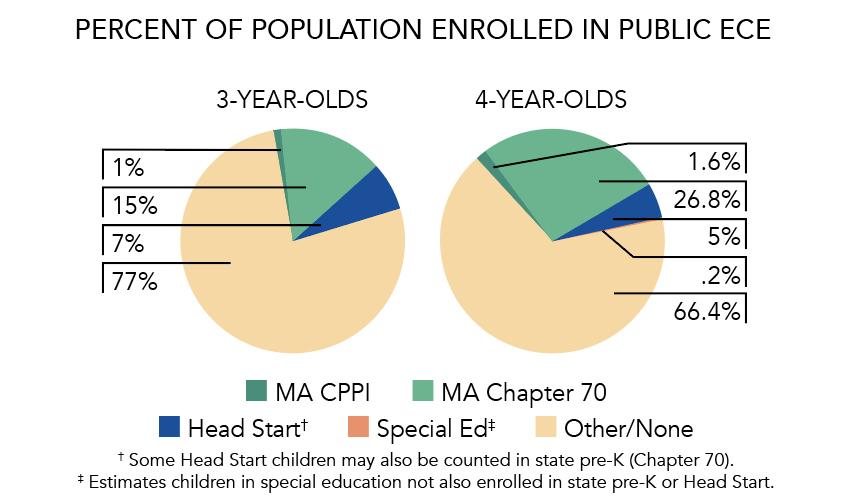 Massachusetts | National Institute for Early Education Research