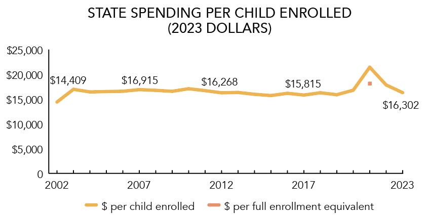 New Jersey | National Institute for Early Education Research