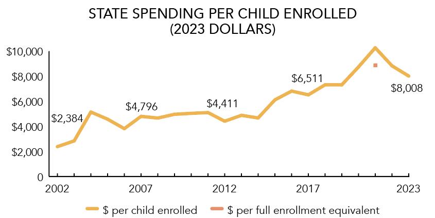 New Mexico | National Institute for Early Education Research