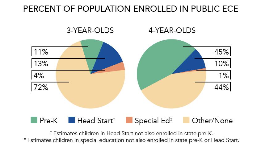 New Mexico | National Institute for Early Education Research