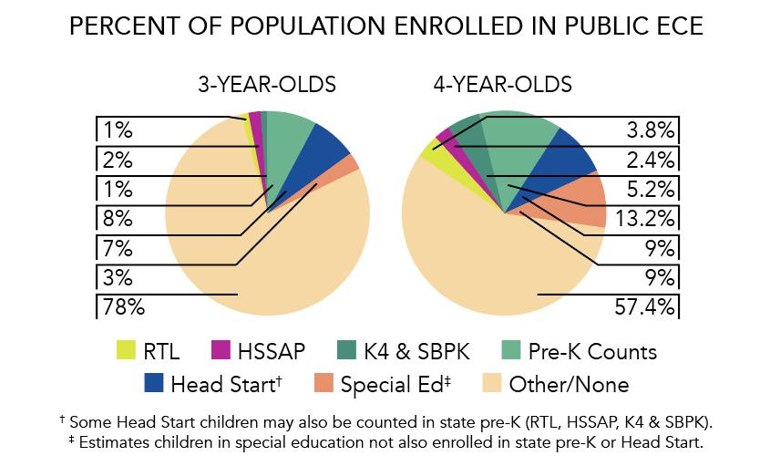 Pennsylvania | National Institute for Early Education Research