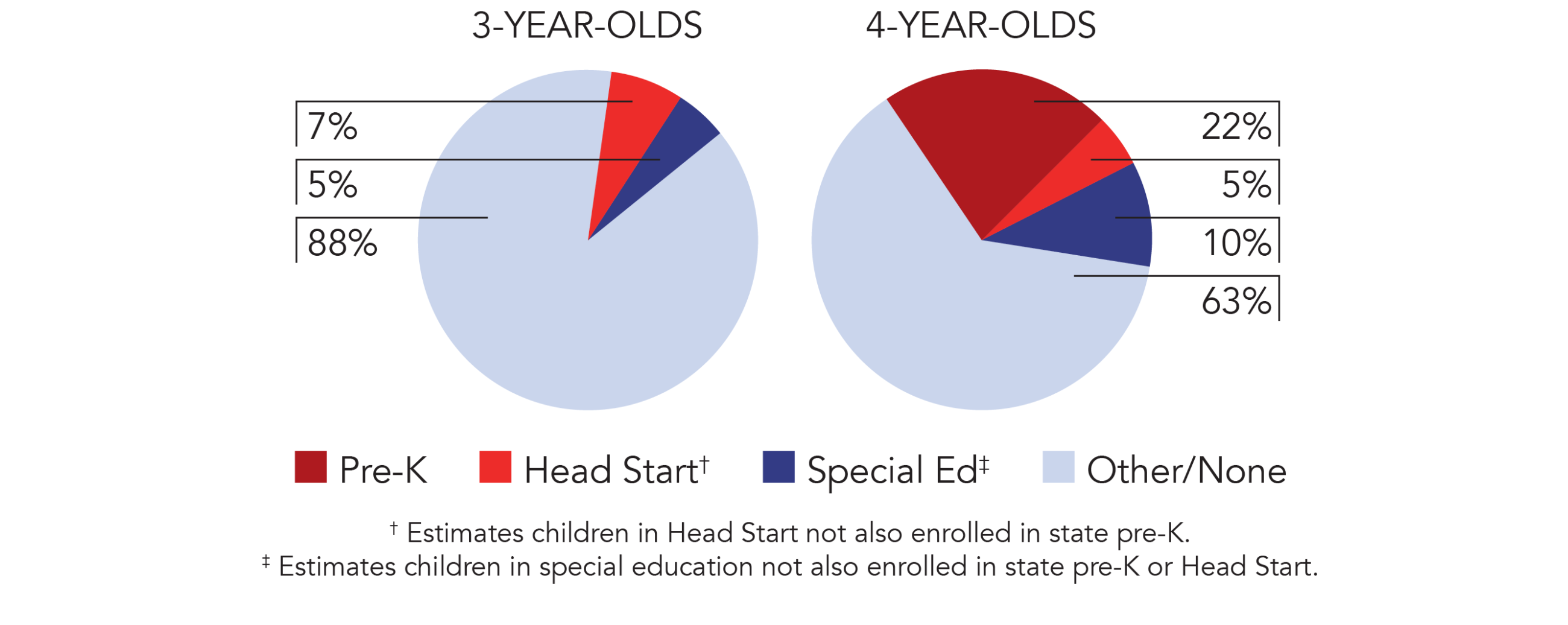 Rhode Island | National Institute for Early Education Research